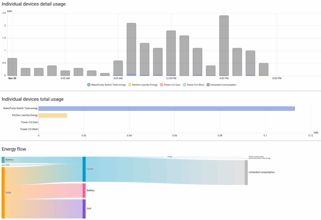 Energy Dashboard in Home Assistant - Melbourne PC User Group